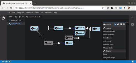 Building Diagram Editors In Eclipse Theia With Glsp