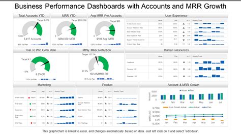 Top 40 Metrics Key Performance Indicators And Dashboard Ppt Templates