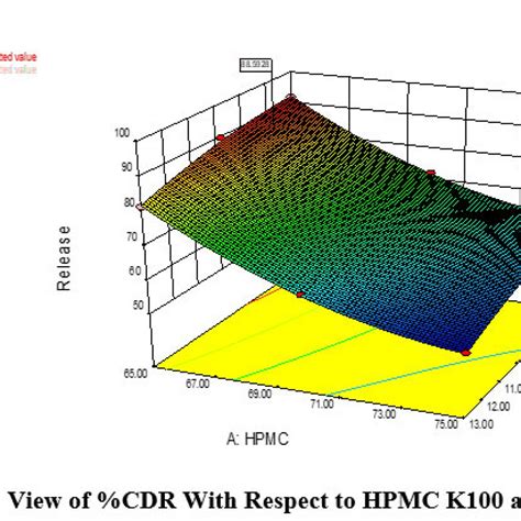 Formulation Development And Evaluation Of Floating Tablets Of Zolmitriptan Biosciences