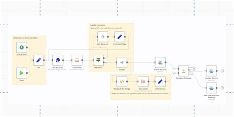 Baserow On Linkedin Baserow N8n Opensource Github