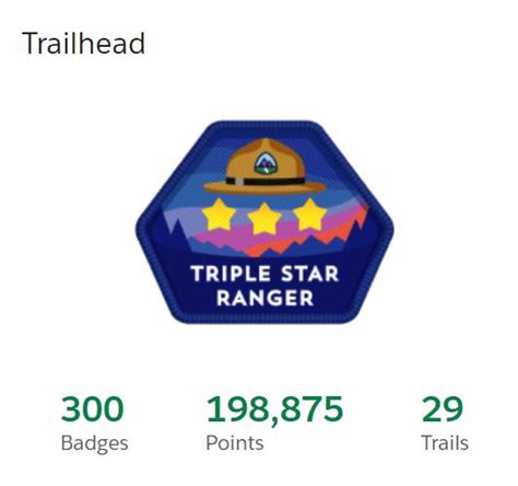 Trailblazer Salesforce Continuouslearning Triplestarranger Trailhead Sneha Prakash Nayak