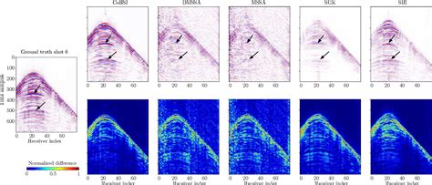 Coordinate Based Seismic Interpolation In Irregular Land Survey A Deep