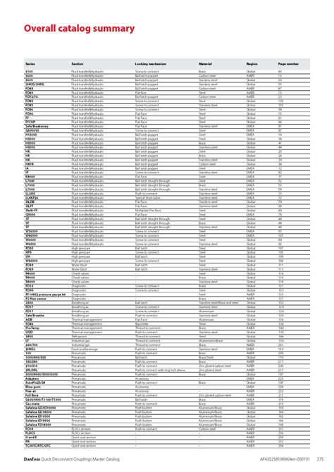 丹佛斯汉森快速接头 Danfoss Hansen Quick Disconnect Couplings 信德迈科技（北京）有限公司 北京汉深流体技术有限公司 丹佛斯签约中国经销商