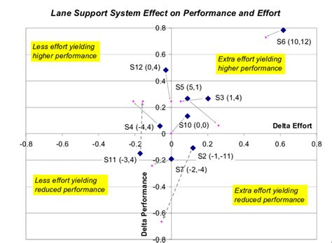 Correspondence Between Relative Ie W And Wo Lss Objective And
