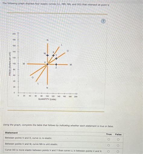 Solved The Following Graph Shows The Long Run Supply Curve Chegg Com