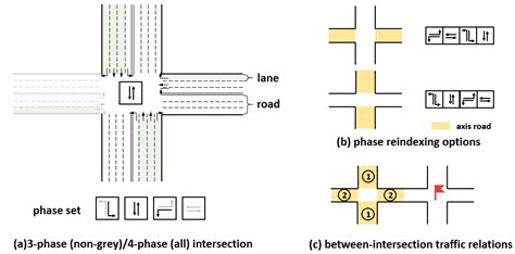 Citylight A Universal Model Towards Real World City Scale Traffic Signal Control Coordination