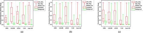 Figure 11 From Auto Ad Autonomous Hyperspectral Anomaly Detection