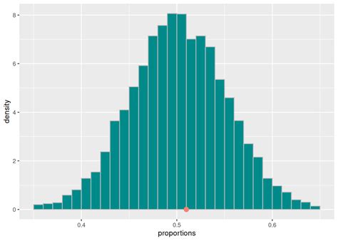 Chapter 4 Building Simulations Exploring Data Science With R And The Tidyverse A Concise