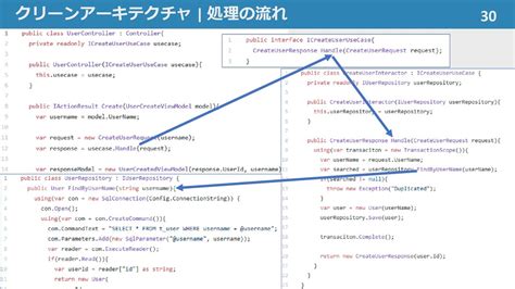 ツールで防衛 クリーンアーキテクチャ Cleanarchitecture Speaker Deck