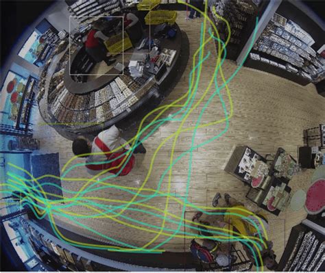 Explore Ai Video Surveillance Innovations Today