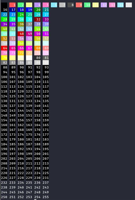 Rxvt Unicode 256 Color · Issue 2524 · Clearlinuxdistribution · Github