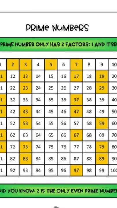 Prime Numbers Youtube