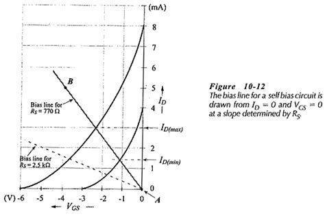 Self Bias Circuit Diagram Self Bias For P Channel JFET