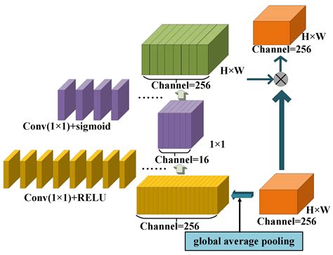 sensors free full text sempanet a modified path aggregation