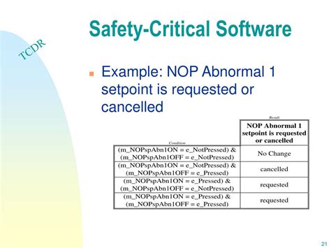 Ppt A Safety Critical Software Approach To Hard Real Time Applications Powerpoint Presentation