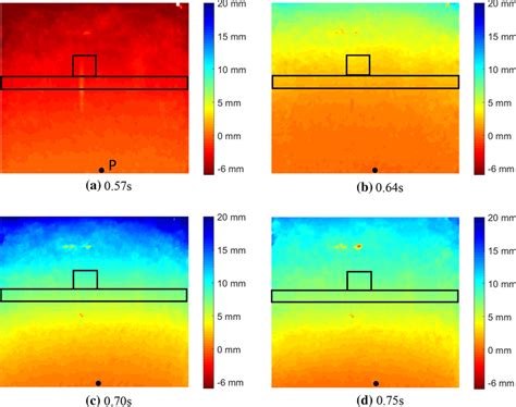 Relative Horizontal Displacement Field Inferred From Dic Download Scientific Diagram