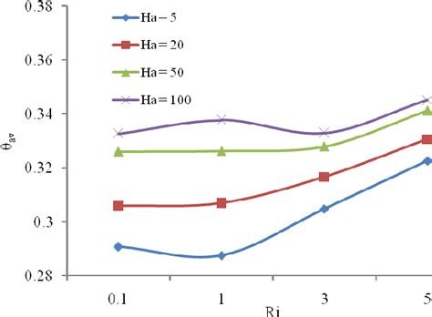 Figure 6 From An Introduction To Locally Convex Cones Semantic Scholar