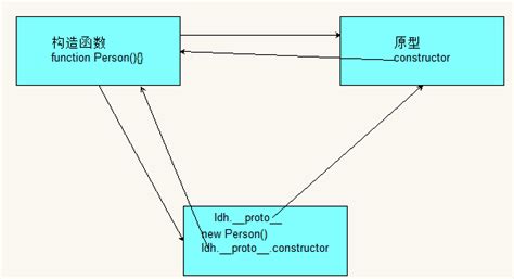 Javascript进阶(day03深入面向对象) Csdn博客 Javascript进阶(day03深入面向对象) Csdn博客