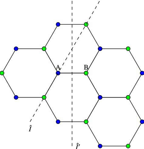 Honeycomb Lattice With Interpenetrating Sublattices A And B Also The