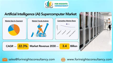 Artificial Intelligence Ai Supercomputer Market Report 2024 2030