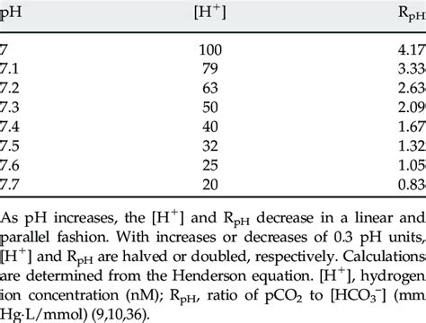 Relationships Among Ph H And R Ph Download Scientific Diagram