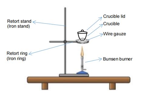 [solved] How Would I Draw This Question If Replacing The Erlenmeyer Flask Course Hero