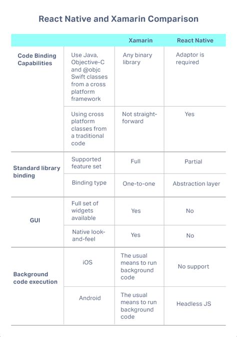 xamarin vs react native the best cross platform frameworks in 2025