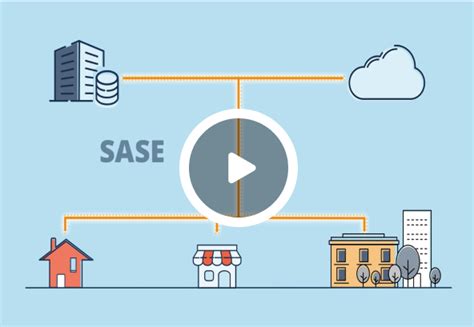 Power A Secure Access Service Edge SASE