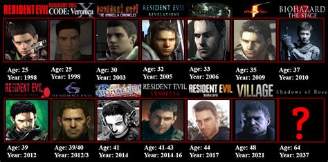 Resident Evil Timeline Lasopaclubs