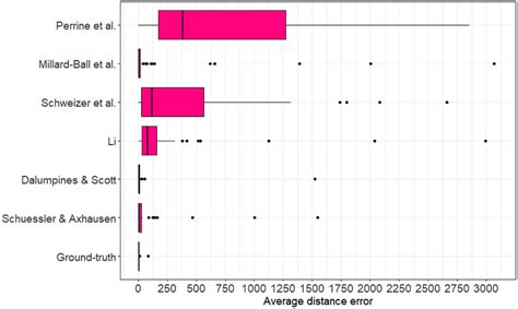 evaluation of map‐matching algorithms for smartphone‐based active
