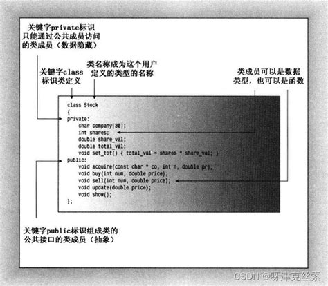 第10章 对象和类 1 Csdn博客