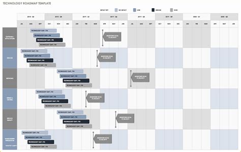 Free Product Roadmap Template Excel Of Free Product Roadmap Templates Heritagechristiancollege