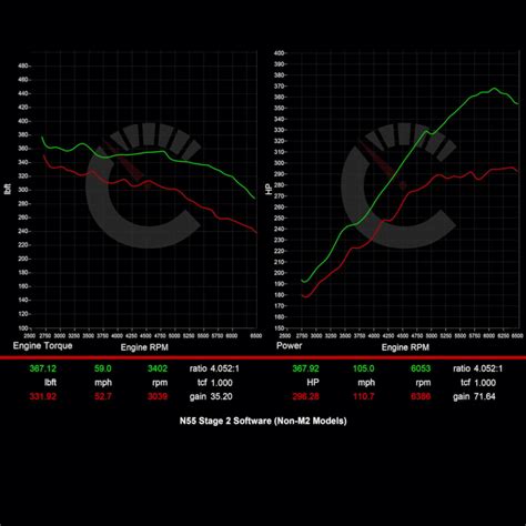 bmw stage 2 ecu tuning software carbahn