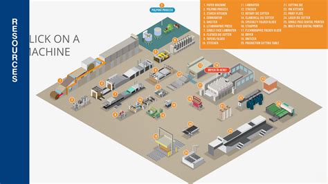 Machine Primer Resource Prerequisite Aicc Packaging University