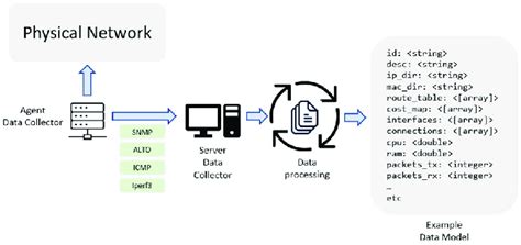 phase 2 data modeling example download scientific diagram