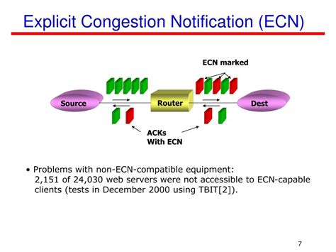 Ppt Queueing Problem Powerpoint Presentation Free Download Id5682293