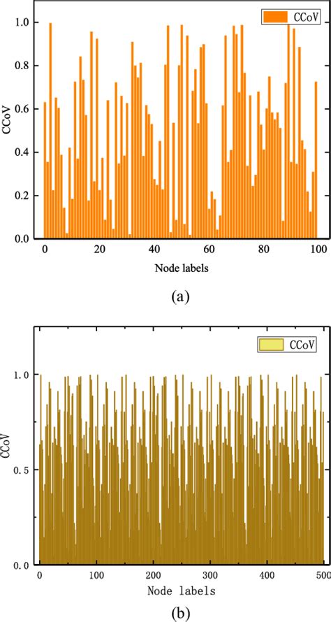 Figure 11 From Anomaly Detection Based On Multidimensional Data