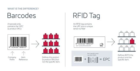 What Is Rfid Technology Checkpoint Systems