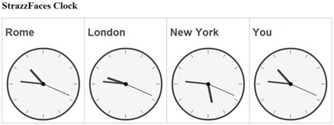 Extending Primefaces Components Mastertheboss
