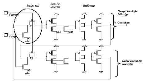 Schematic Diagram Of High Performance Vco Download Scientific Diagram