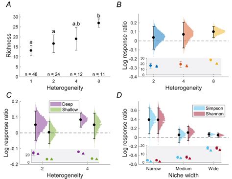 Effects Of Habitat Heterogeneity And The Ahto On Species Richness A Download Scientific