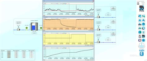 Scada For Water Network Afd Project Through Sade Cgth — Pcs