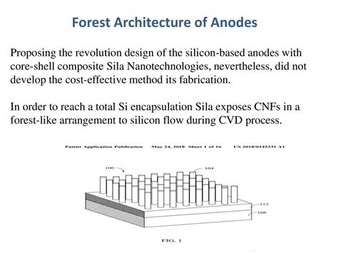 Pilot Plant For Manufacturing Of The Silicon Carbon Nanofiber Anodes