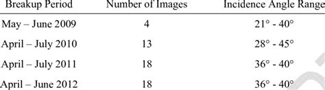 Applied Fine Quad Polarization Radarsat 2 Images Download Scientific Diagram