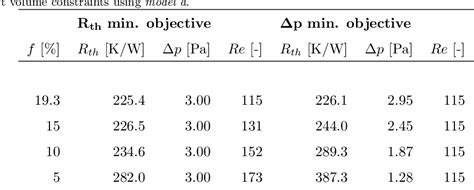 Table 7 From Topology Optimization Of A Pseudo 3d Thermofluid Heat Sink Model Semantic Scholar