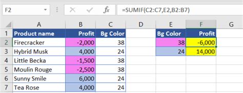 Excel SUMIF Text Formula Examples Coupler Io Blog