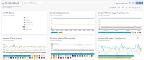 Expert Guide To Docker Container Monitoring New Relic