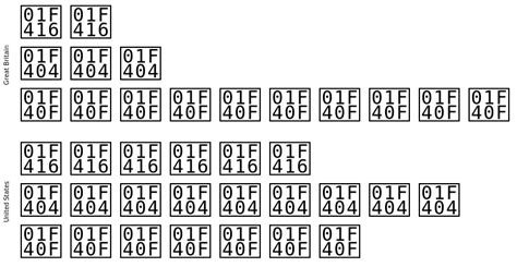 Isotype Dot Plot With Emoji Vega Lite