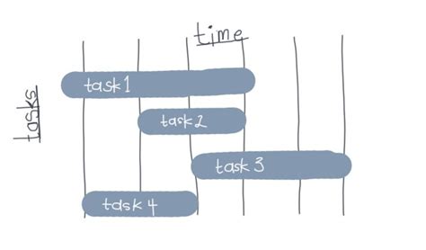 Css Grid Gantt Chart Diagram