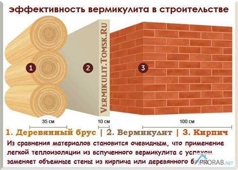 Вермикулит утеплитель - характеристики и особенности применения